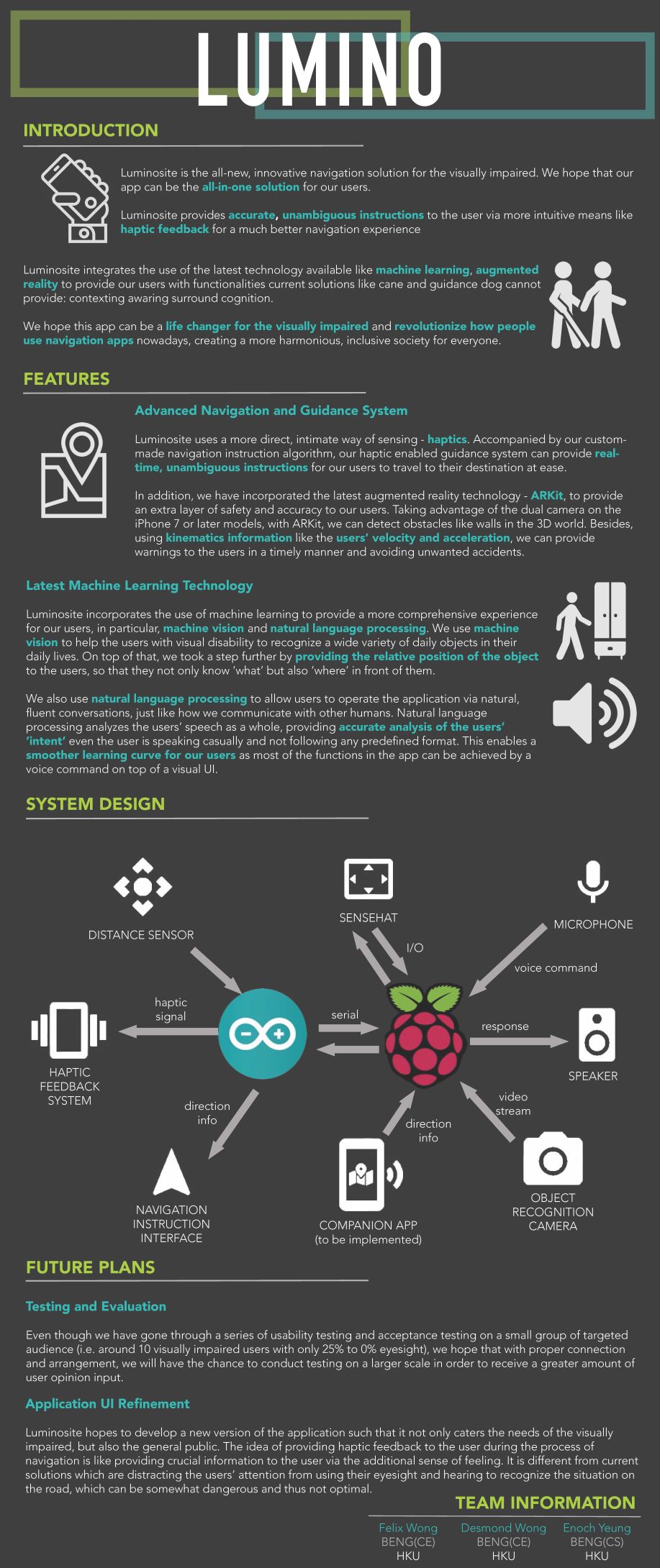 Lumino – Innovation Wing