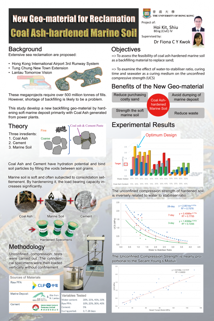 New Geo-material for Reclamation: Coal Ash-hardened Marine Soil ...