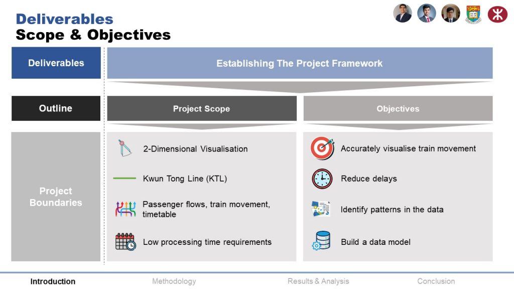 Train Data Analysis for Mass Transit Railway (MTR) – Innovation Wing