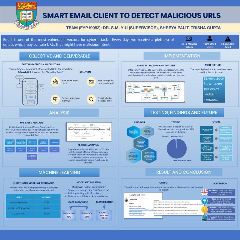 Smart Email Client To Detect Malicious URLs – Innovation Wing