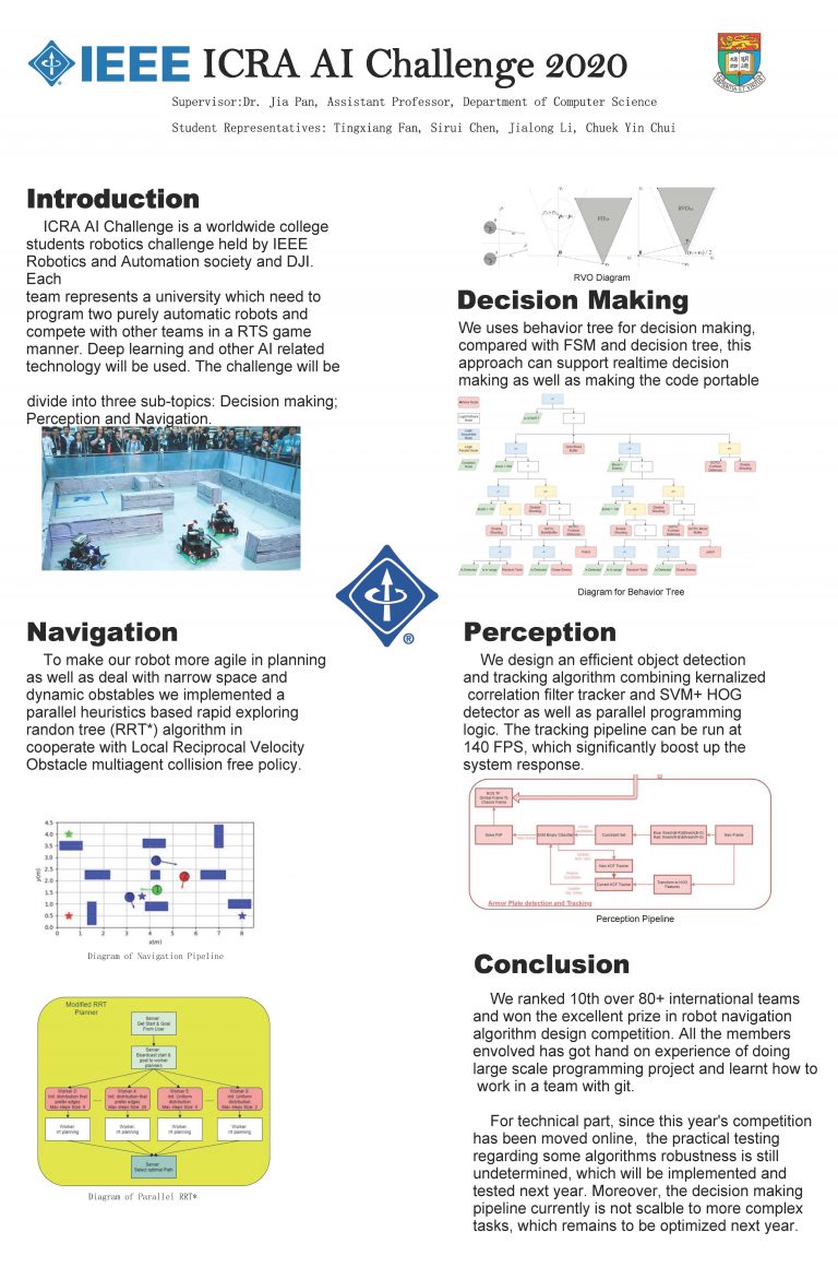 HKU ROBOMASTER AI Challenge 2020 – Innovation Wing