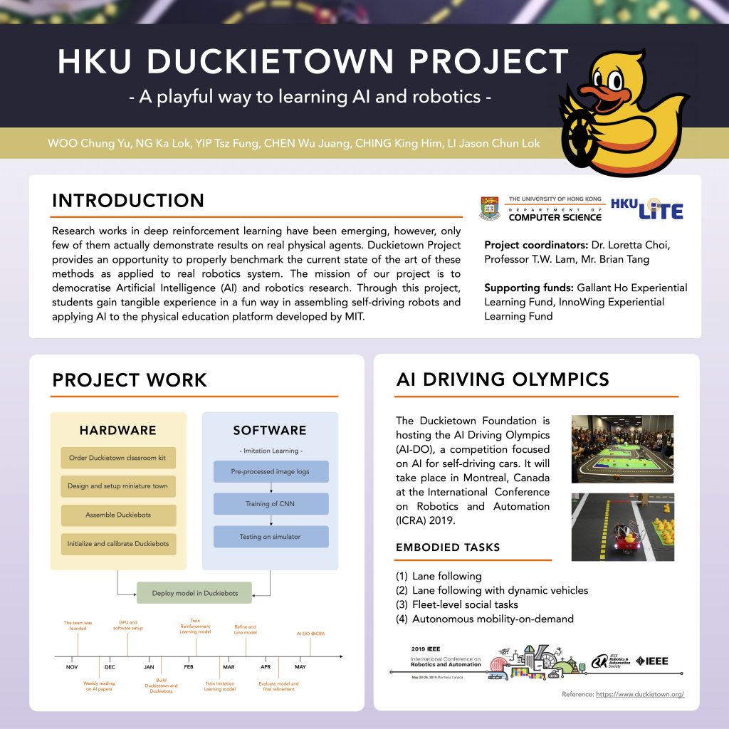 SIG – DuckieTown: AI-Driving – Innovation Wing