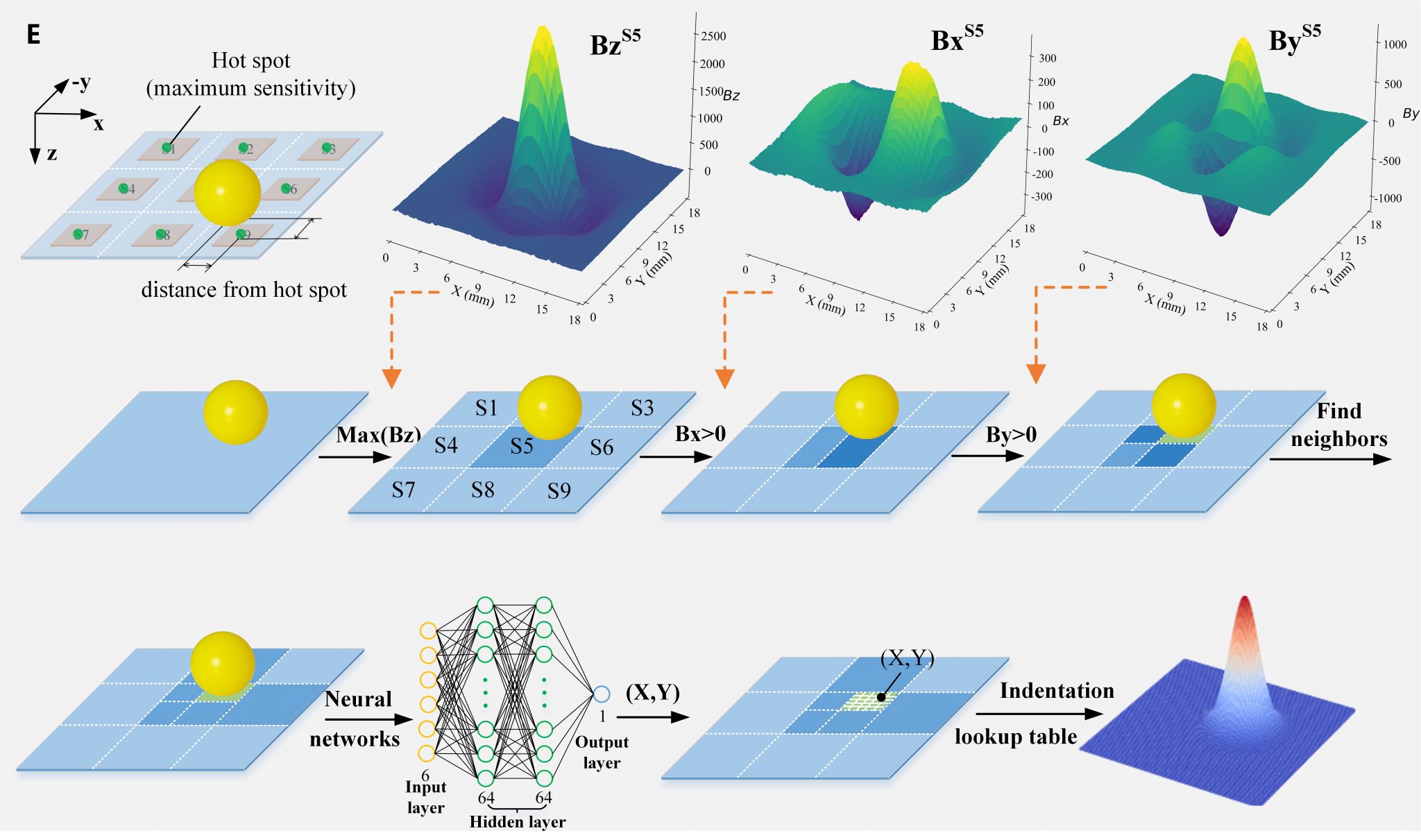 Soft Magnetic Skin for Super-Resolution Tactile Sensing with Force Self ...