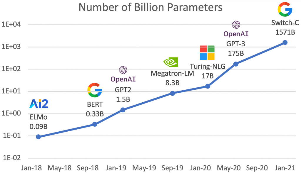 MindPipe: High-performance and Carbon-efficient Four-dimensional ...