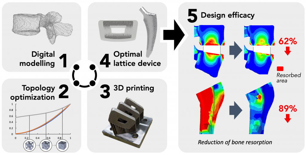 Intelligent Digital Structural Design System: from Civil Infrastructure ...