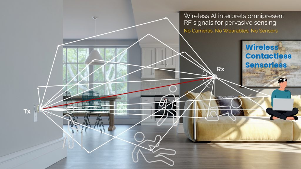 Wireless AI Perception: A New Sense for Machine Intelligence ...