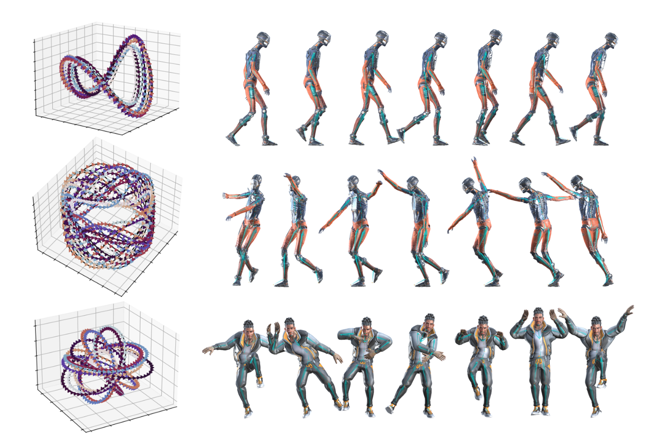 DeepPhase: Periodic Autoencoders for Learning Motion Phases Manifolds ...