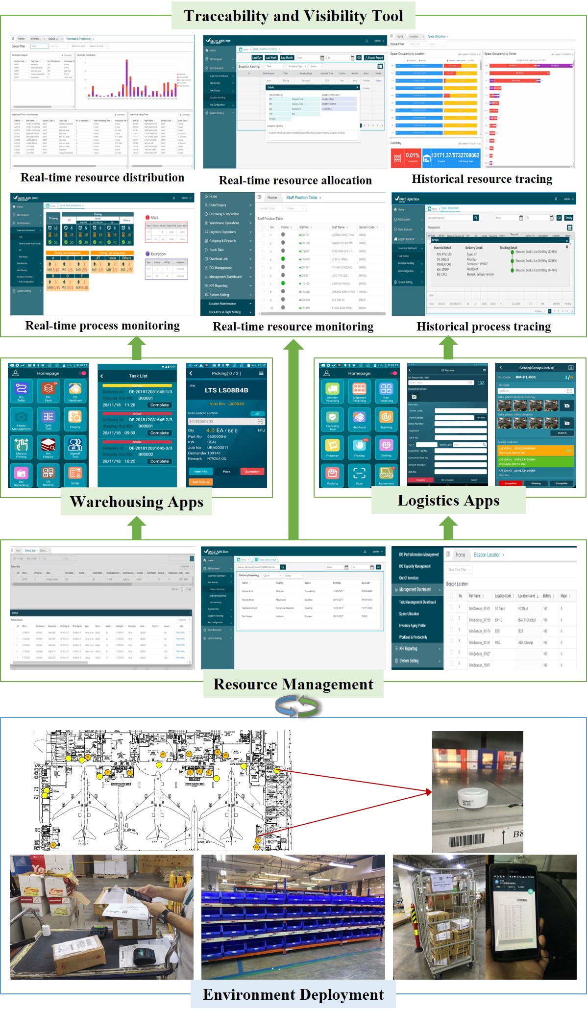 Young Scholar TechTalk – Cyber-Physical Spare Parts Intralogistics ...