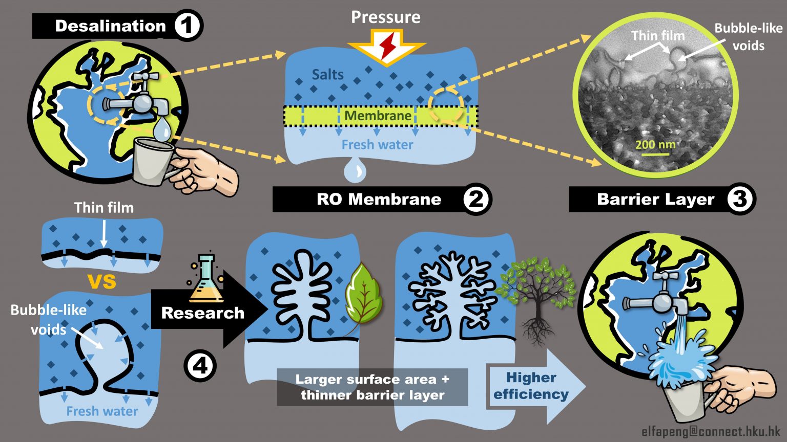 Young Scholar TechTalk – Blowing Bubbles in Membranes for More ...