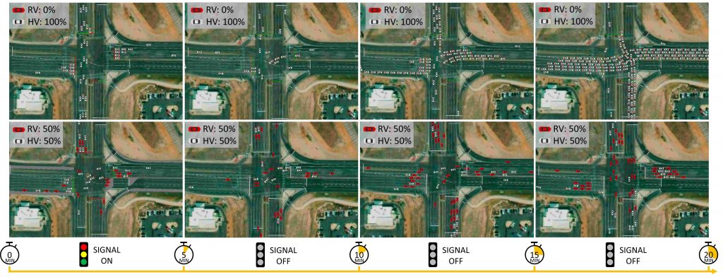 Young Scholar Techtalk Learning To Control And Coordinate Hybrid Traffic Through Robot