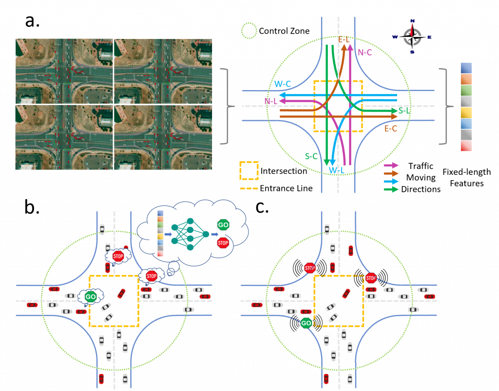 Young Scholar TechTalk – Learning to Control and Coordinate Hybrid ...