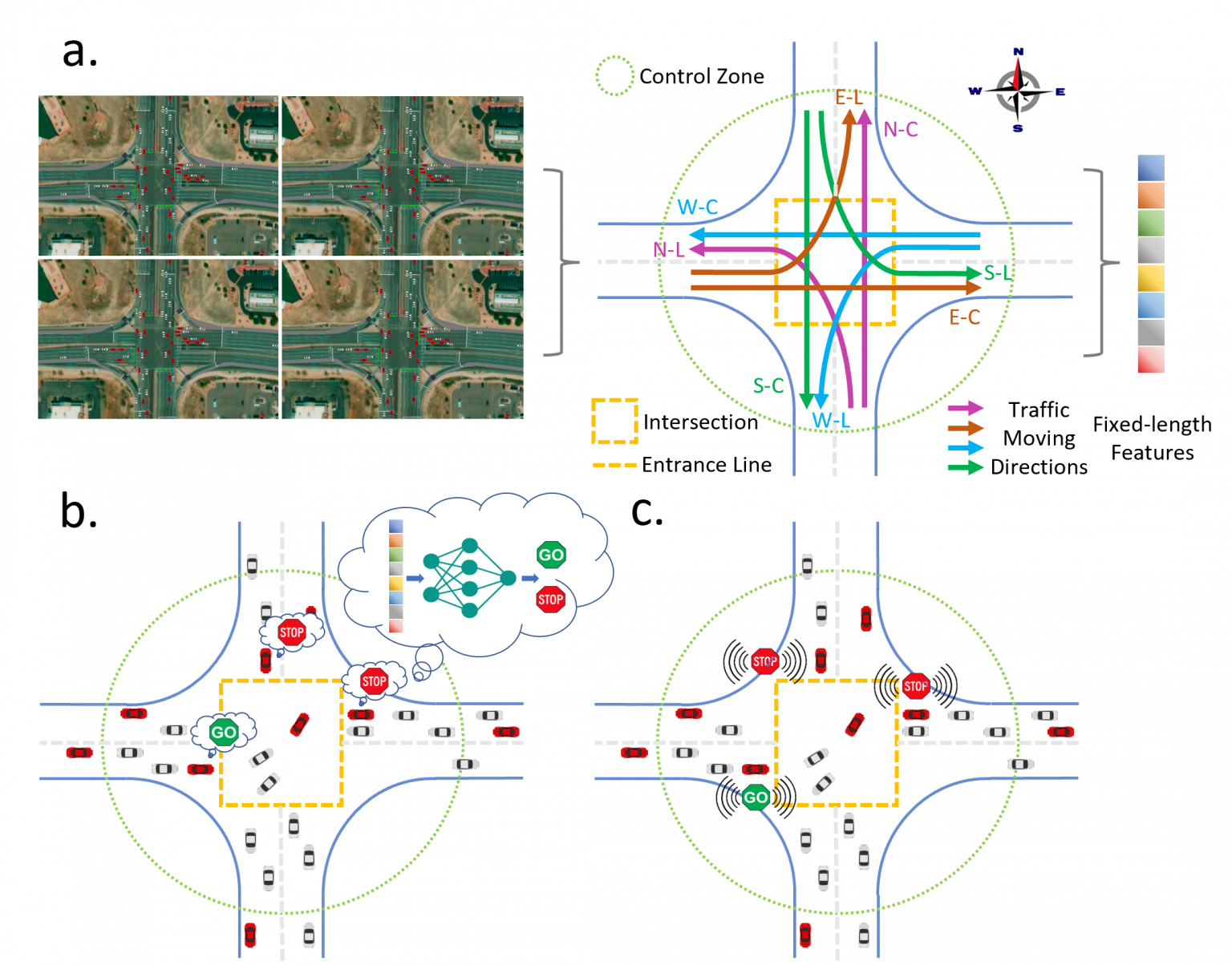 Young Scholar TechTalk – Learning to Control and Coordinate Hybrid ...