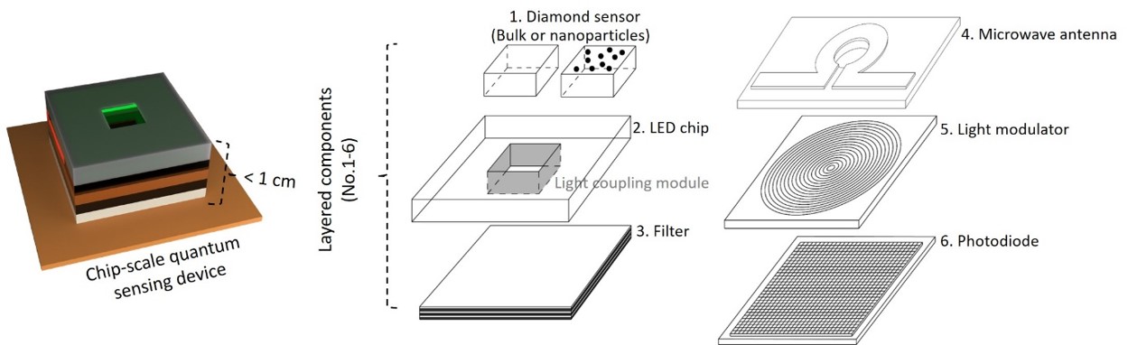 Young Scholar TechTalk – Chip-scale Sensing: From Classical to Quantum ...