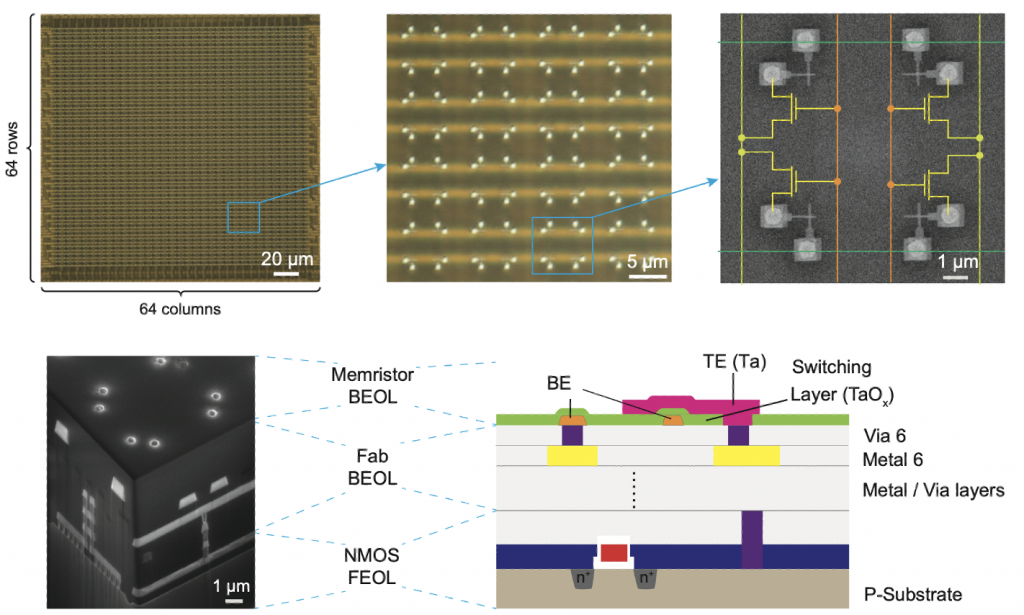 Memristor-based Neuromorphic Computing Systems – Innovation Wing
