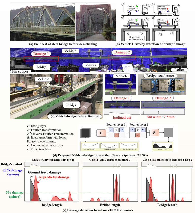 Artificial Intelligence for Structural Simulation and Health Monitoring ...