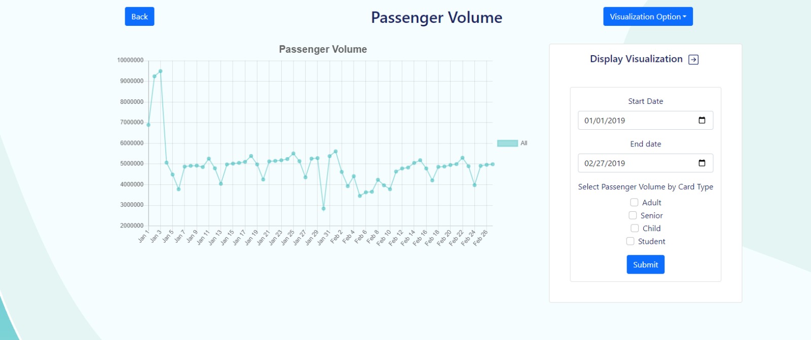 Analysis and Visualization of MTR Passenger Behavior During COVID-19 ...