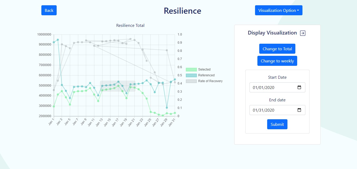 Analysis and Visualization of MTR Passenger Behavior During COVID-19 ...