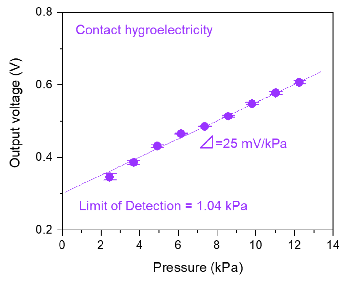 Self-powered Multimodal Smart Skin Enabled by Triboelectricity and ...
