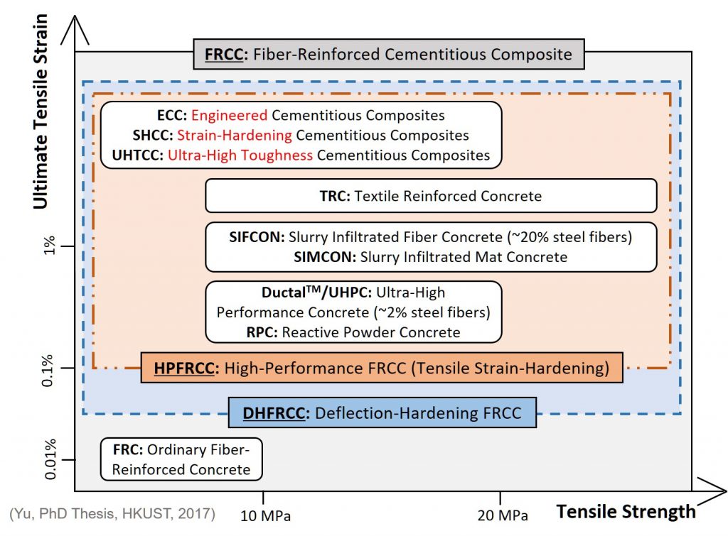 TechTalk – Seawater Sea-sand Engineered Cementitious Composites (SS-ECC ...