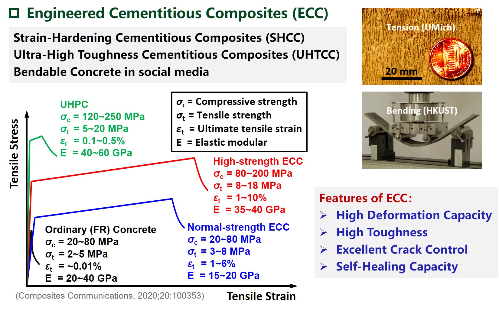 TechTalk – Seawater Sea-sand Engineered Cementitious Composites (SS-ECC ...