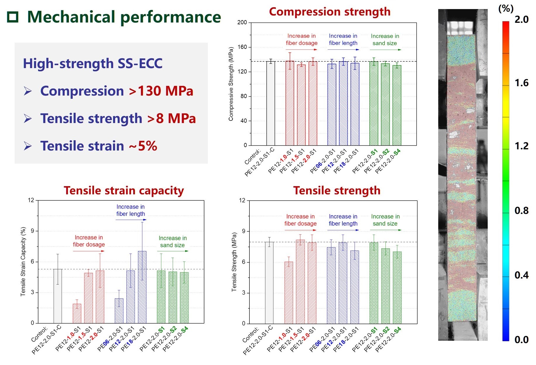 TechTalk – Seawater Sea-sand Engineered Cementitious Composites (SS-ECC ...