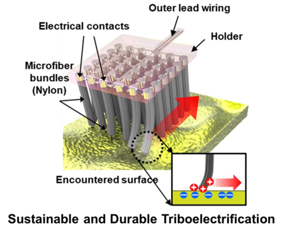 TechTalk – Power Network Stability: A Network Science-based Approach – Innovation Wing