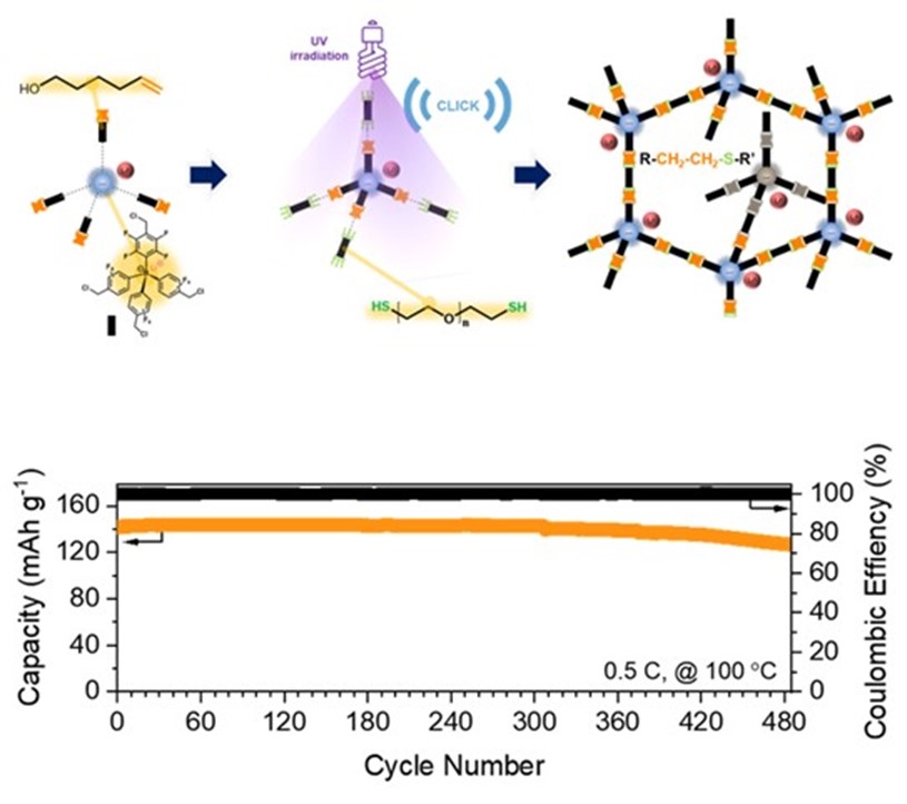 TechTalk – Power Network Stability: A Network Science-based Approach – Innovation Wing