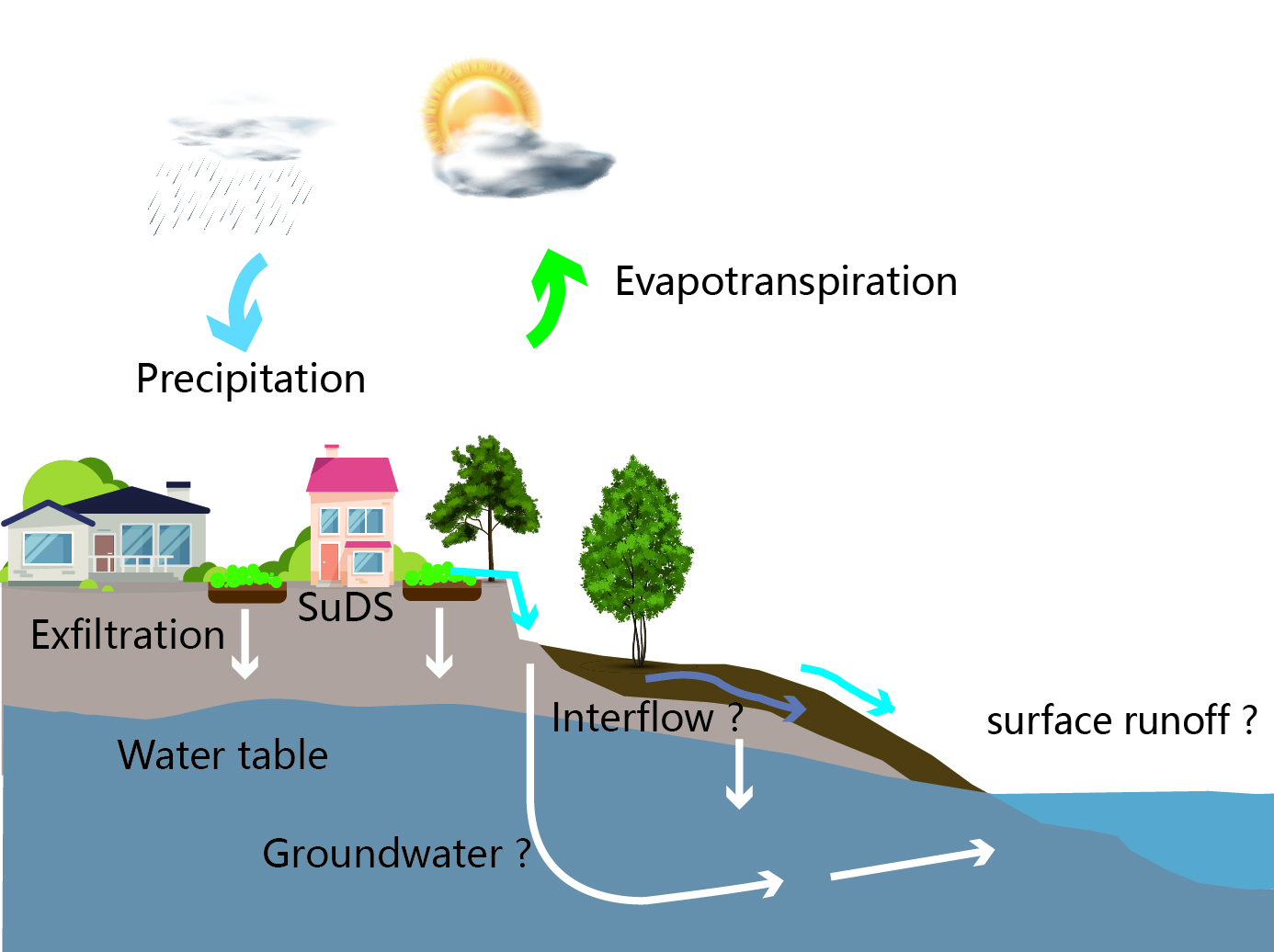 TechTalk – Greening the Slope: Revolutionizing Urban Water Management ...