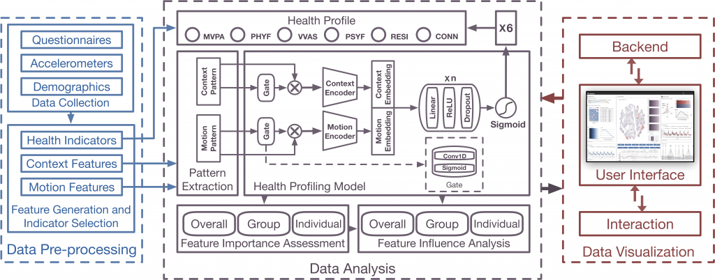 Young Scholar TechTalk – Empowering Pervasive Healthcare: Mobile ...