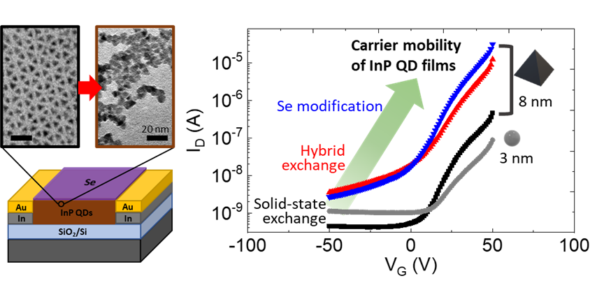 TechTalk – Building Functional Devices with Colloidal Nanocrystals from ...
