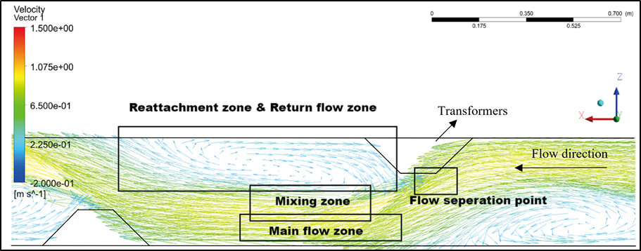 Transformers in Urban Streams: Changing Stream Morphology to Maximize ...