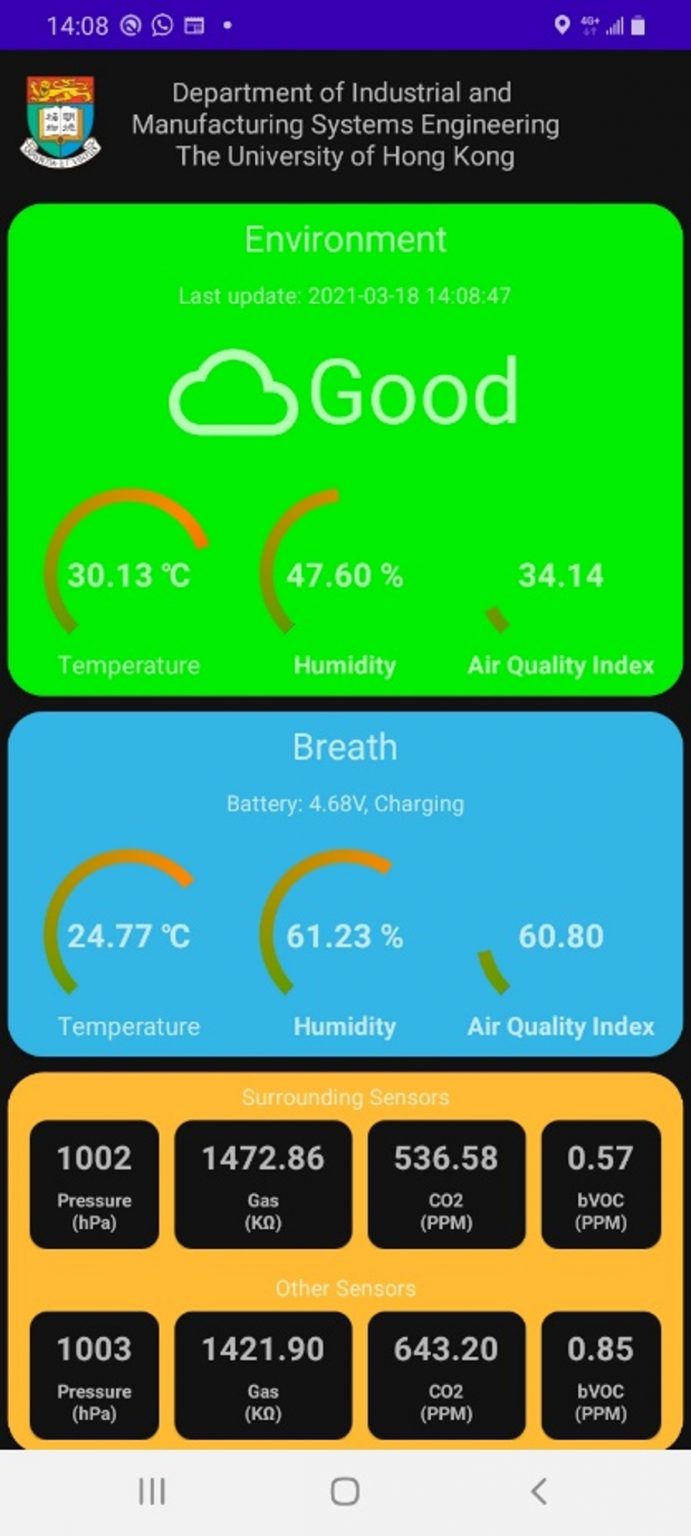 Developing Smart Customized Protective Masks for Safe and Better Living – Innovation Wing