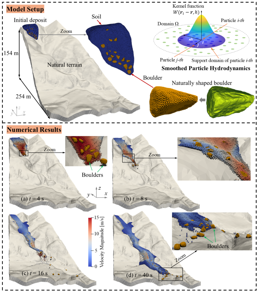 Young Scholar TechTalk – From Grains to Landslides: An Efficient Particle Method for Simulating ...