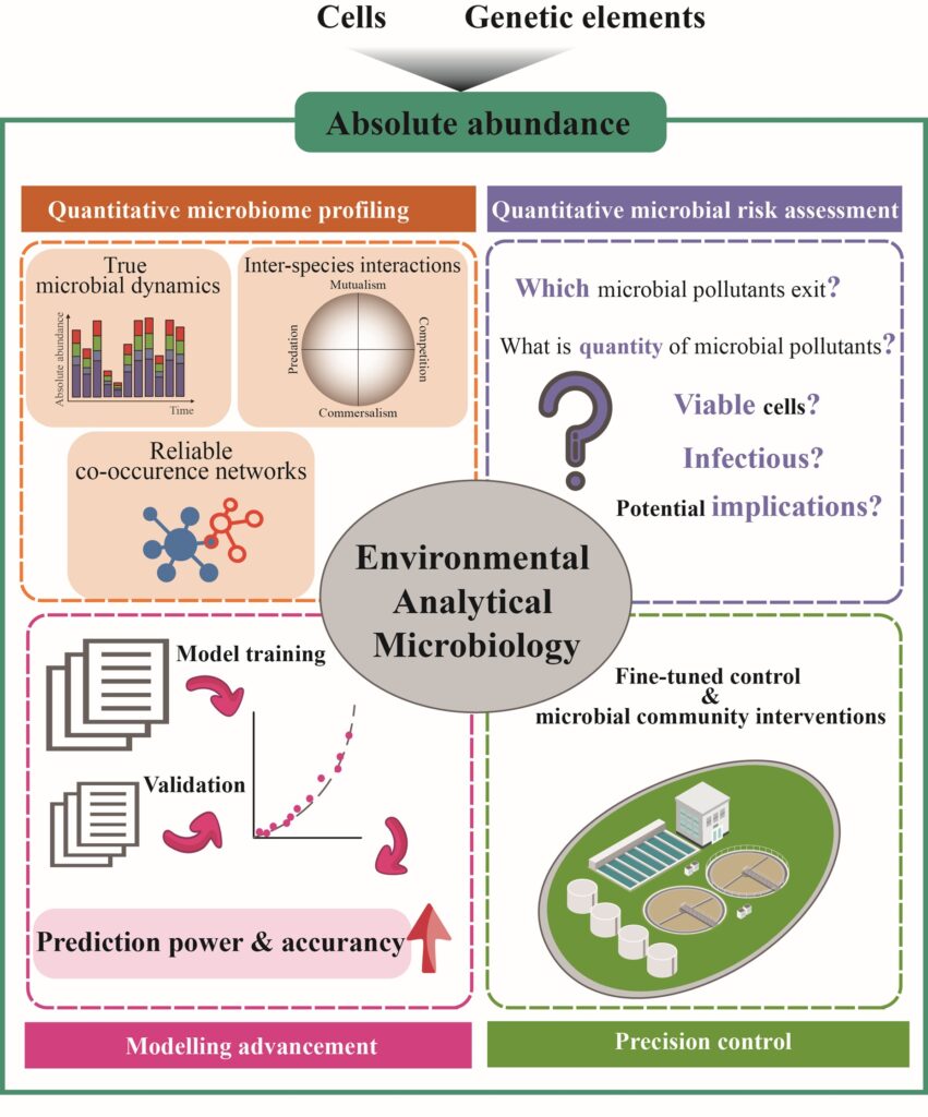 HKAE TechTalk – Environmental Analytical Microbiology and its ...